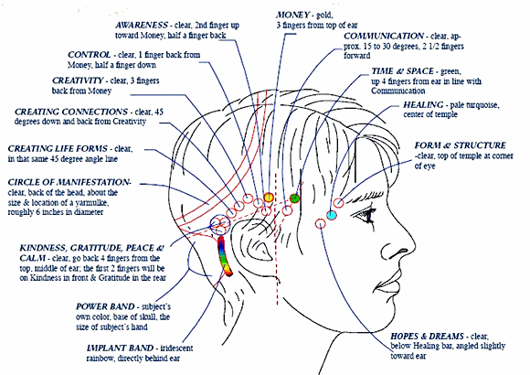 Access Bars - Mayke Holistic Healing